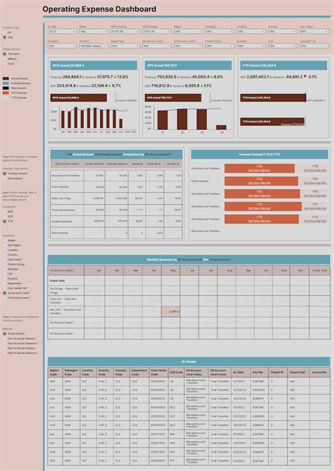 Transform Your Data Into Insightful Tableau Dashboards By Harsh Gawande Fiverr