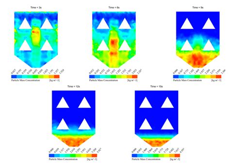 DPM Spray Modeling In 5 Steps MR CFD