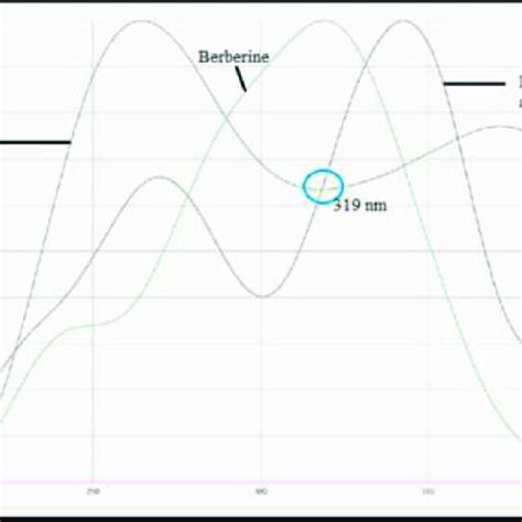 Wavelength Selection Download Scientific Diagram