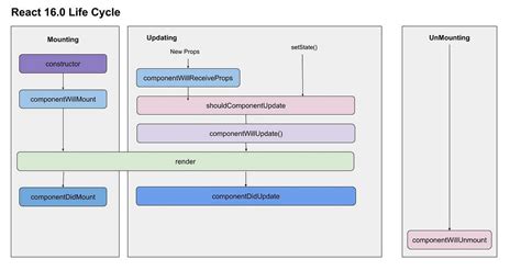 Parthib M 🐺 On Linkedin React Webdevelopment Frontend Programming Softwaredeveloper
