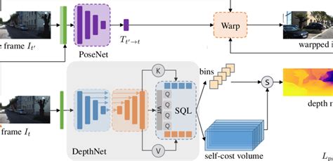 Framework Overview 1 Depthnet We First Use A Standard Convolutional