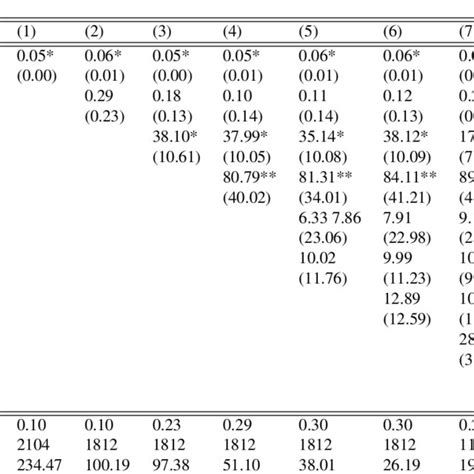 preference for leisure and explanatory variables fixed effects ar 1
