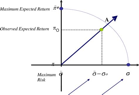 The Efficiency Frontier With Two Attributes Download Scientific Diagram