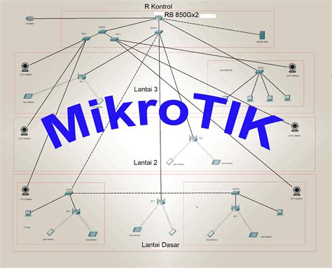 how to setup mikrotik ntp client computer networking ekonetcomp
