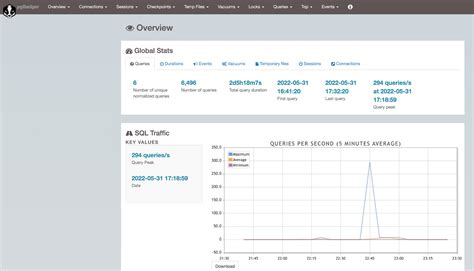 Guide To The Database Observability With Cloud Sql Google Cloud Blog