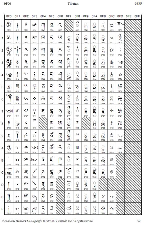 藏文字符的输出藏文unicode编码 Csdn博客