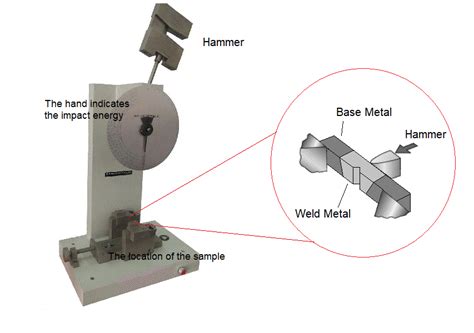 Welding Electrode Approval Test Method For Welding Electrodes Approval