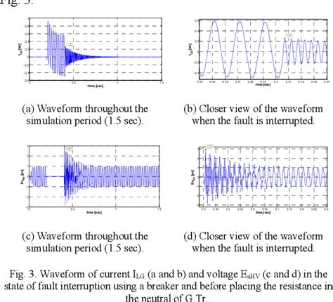Figure 3 From Grounding Transformer Transient Analysis Caused By Earth Fault Clearance In A