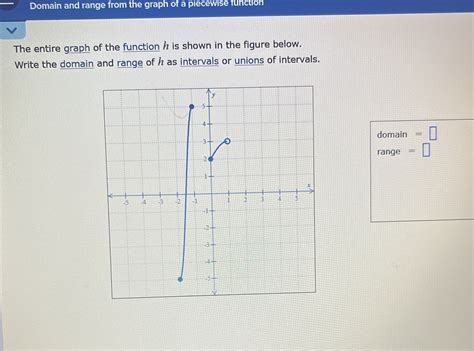 solved domain and range from the graph of a piecewise