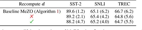 Table 9 From Fine Tuning Language Models With Just Forward Passes