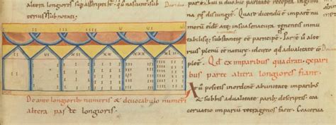 Speculative Arithmetic Mathematicalia