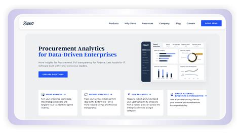 Top 9 Spend Analytics Software Tools For 2025