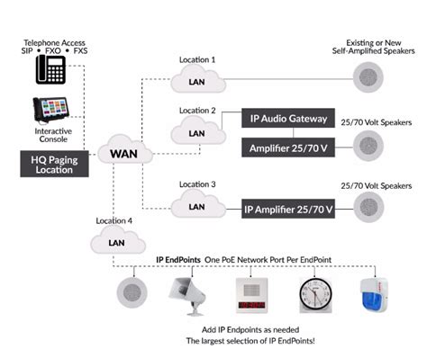 Valcom Paging And Public Address Systems Commercial Telephone Systems CTS