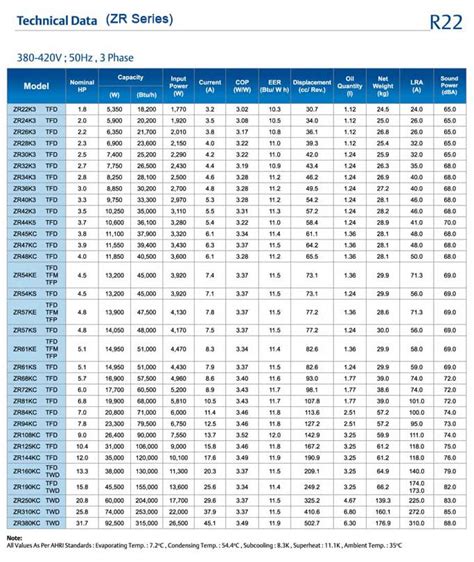Copeland Compressor Model Number Chart Educational Chart Resources