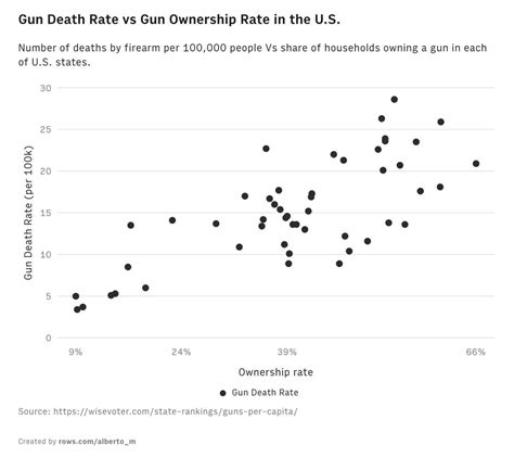 This X Axis R Dataisugly