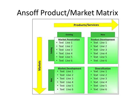 Ansoff Product Market Matrix Ansoff Growth Matrix Excel Template