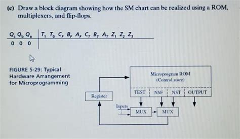 Solved 518 The Following Sm Chart Is To Be Realized Using