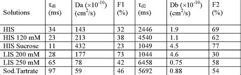 Table 1 From Multi Template Gatpat Correlation For Character