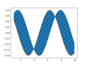 matplotlib二つのグラフの間を塗りつぶす方法fill between Python PySci
