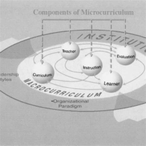 The Multidimensional Model Of Analyzing Educational Processes Download Scientific Diagram