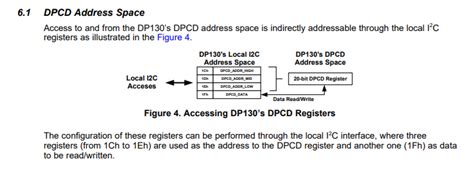 Sn75dp126 Firmware Programming Issue Interface Forum Interface