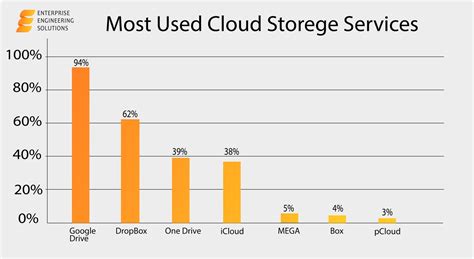 35 Cloud Computing Statistics Facts Trends For 2022