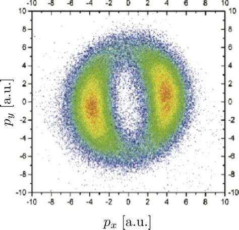 Ionization Of Ne⁺ Ions In An Ion Beam Apparatus By Elliptically Download Scientific Diagram