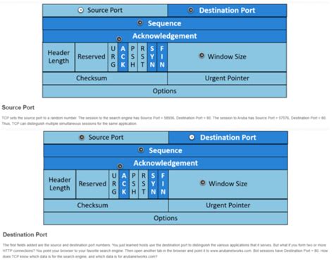 Networking Final Exam Flashcards Quizlet