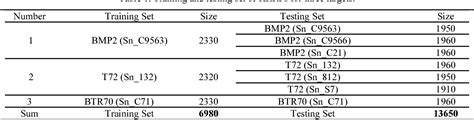 Table 1 From High Resolution Range Profile Sequence Recognition Based On Artrbm Semantic Scholar
