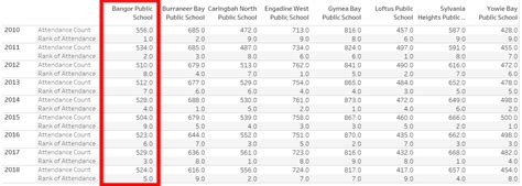 Quick Table Calcs How To Use How To Understand The Data School Down Under