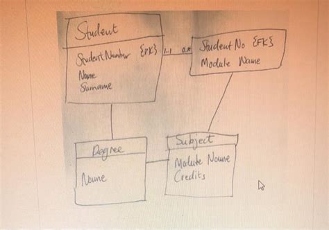 Solved 2021 Question 4 Entity Relationship Diagram Review
