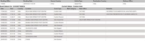 Parcel On Hold For Incorrect Documentation Should I Be Worried R Repfamindia