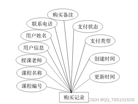 Nodejs精品课程网站（附源码、论文）免费赠送项目完整源码可做计算机毕业设计java、php、爬虫、app、小程序、c、c