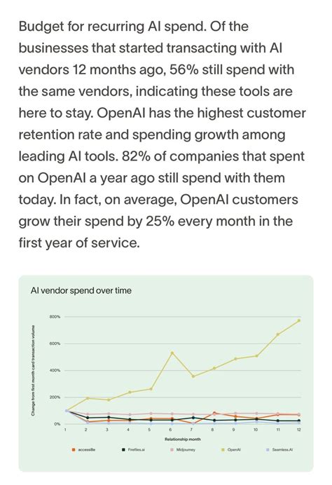Douglas Tully On Linkedin Ai Artificialintelligence