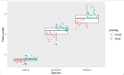 Removing A Category And Adding Datapoints In Ggplot2 Tidyverse