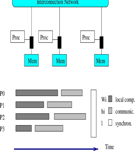 Figure 1 From Predictability Of Bulk Synchronous Programs Using Mpi