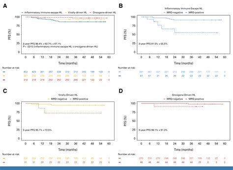 Circulating Tumor Dna Sequencing For Biologic Classification And Individualized Risk
