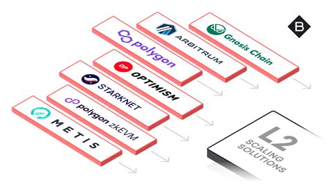 Blockchain Layer 2 Scaling Solutions Complete Guide