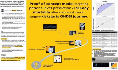 100 Proof Of Concept Model Targeting Patient Level Prediction Of 90 Day Mortality After