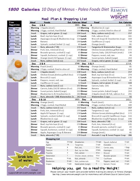 Paleo Diet 10 Day 1800 Calorie Meal Plan Free Download Menu Plan For Weight Loss