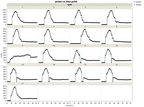 Jmp Workflow Challenge 1 Motif Extraction And Identification From
