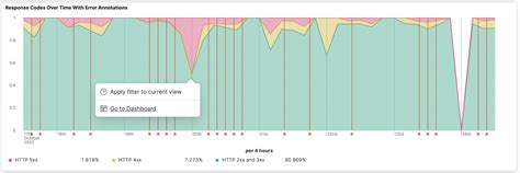 Designing Intuitive Kibana Dashboards As A Non Designer Elastic Blog