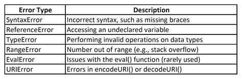 Day 12 Of 17 Days Javascript Crash Course By Ashish Misal Medium