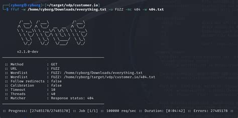 Riya Nair On Linkedin Pentest Cybersecurity Bugbounty Hacking Redteam Owasp