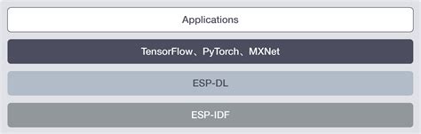 乐鑫命题 2022 年全国大学生物联网设计竞赛