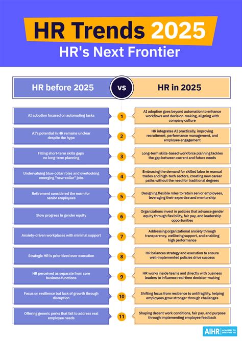11 Hr Trends For 2025 Embracing Disruption Hr Curator