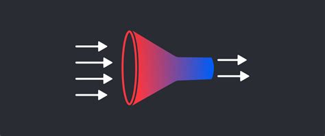 Rate Limiter In Java Whats A Rate Limiter By Saikunocoda Medium
