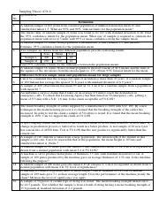 Sampling Theory CO 3 Pdf S No 1 2 3 4 5 6 7 8 Sampling Theory CO 3 QUESTION Estimation A