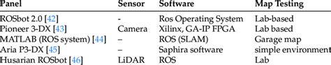 Various Parameters For Robotics Download Scientific Diagram