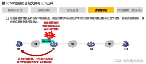 网际控制报文协议icmp Csdn博客